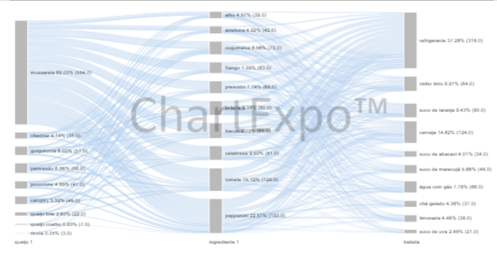 PrograMaria - Analytics com Dataviz: apoio na tomada de decisão
