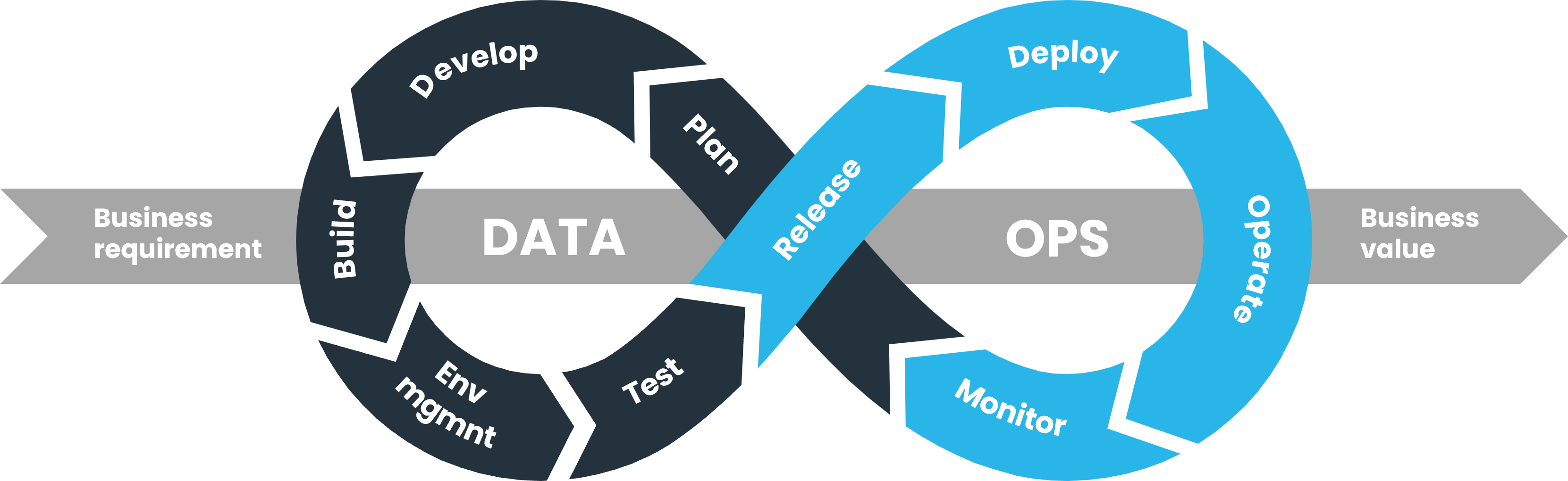 Ciclo DataOps - PrograMaria Ciclo DataOps - PrograMaria